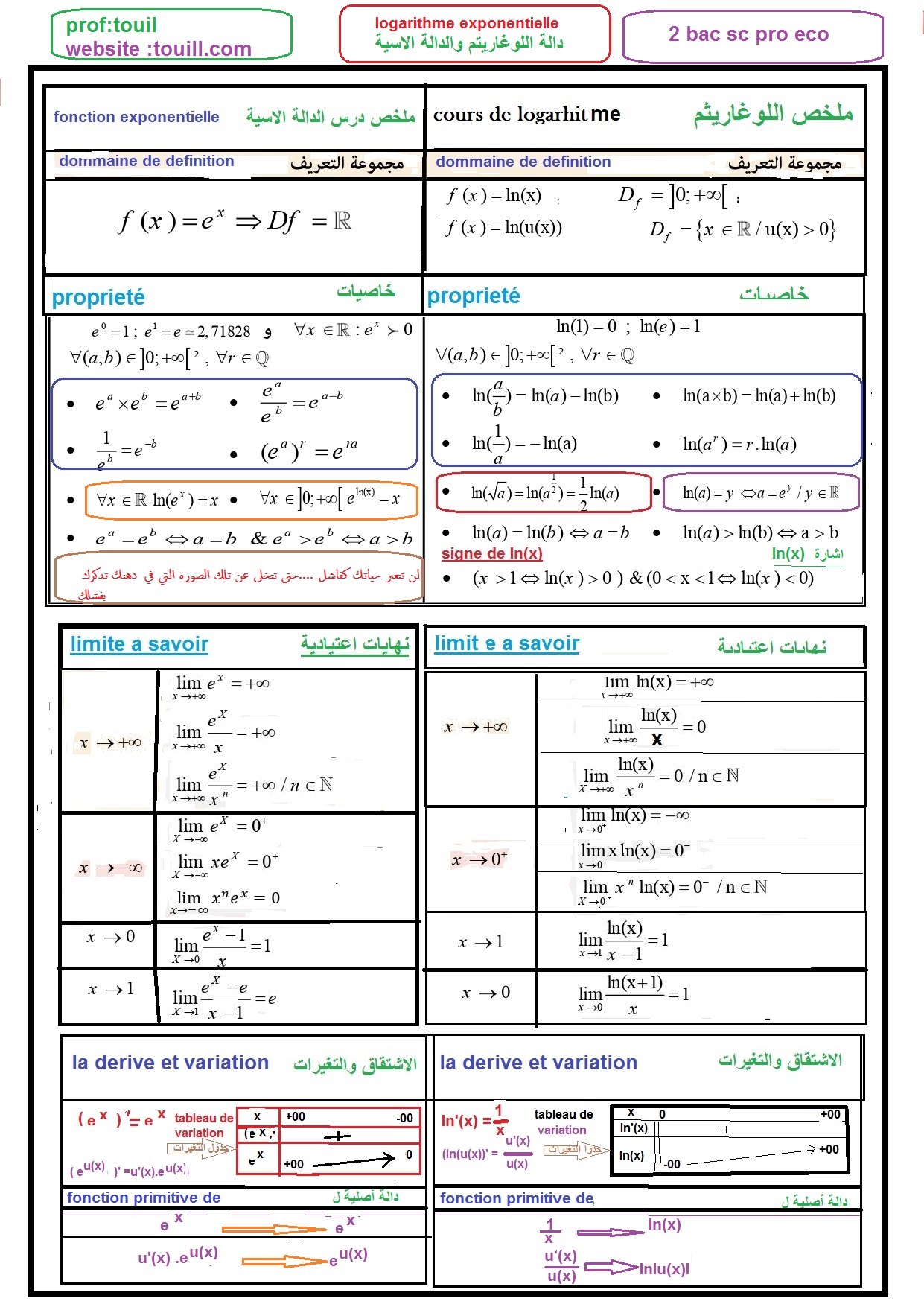 touill.com: Fonction exponentielle ET fonction logarithme cours bien ...