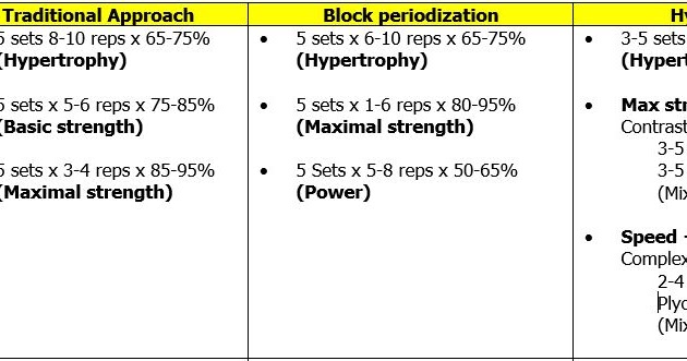 AdrianSprints.com: A Hybrid Model of Periodization