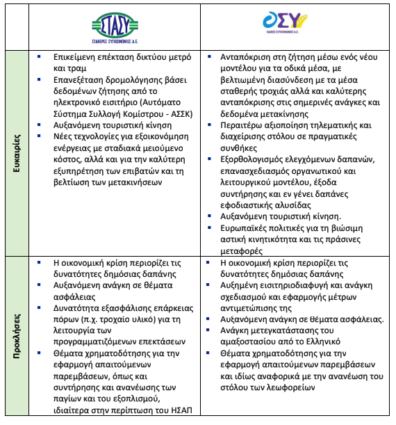 Ανακοίνωση δημοσίευσης Στρατηγικού Σχεδίου της Ελληνικής Εταιρείας ...