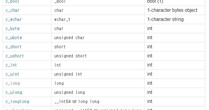 python ctypes LoadLibrary로 windows dll 로드 및 함수 호출 예제