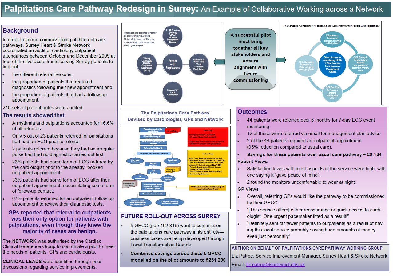 ECG Monitoring: January 2012
