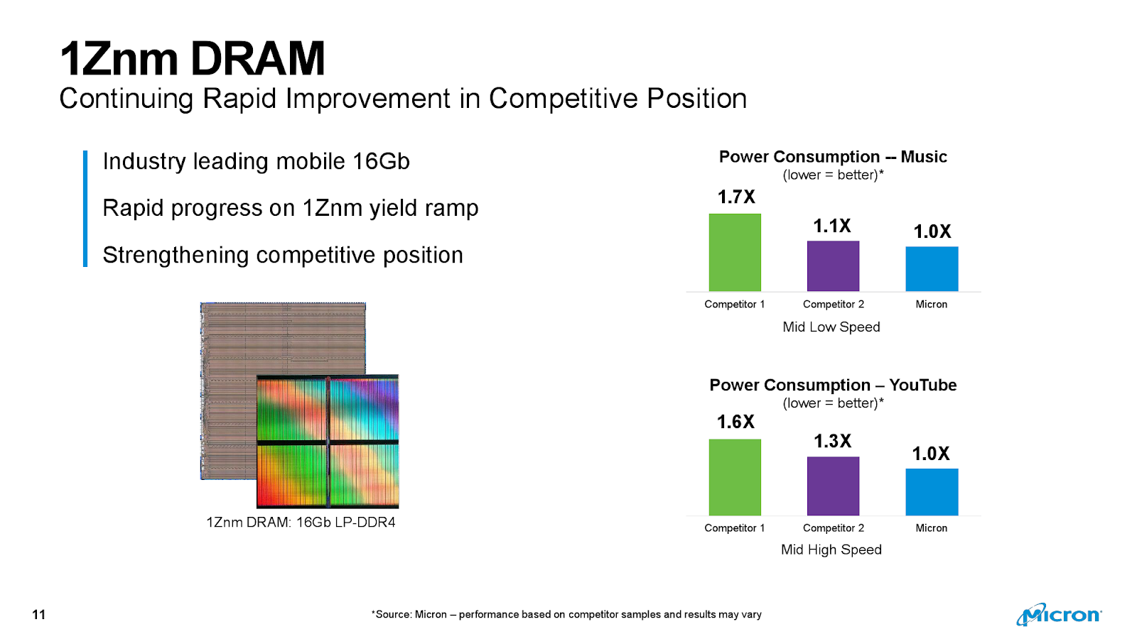 마이크론의 DRAM 개발 계획 - EUV와 10nm 급 DRAM