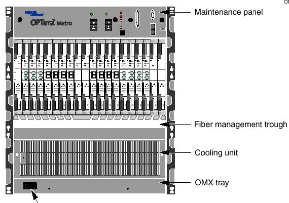 What is IT?: Optera Training