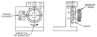 JENIS - JENIS JIG - Sepuh 86