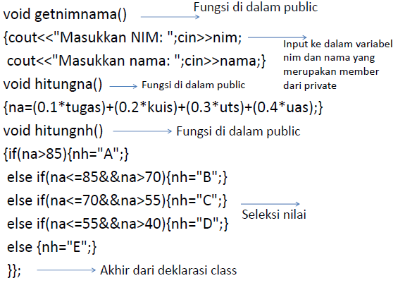 Latihan Membaca Struktur Data : 7. Class – SMK Darut Taqwa