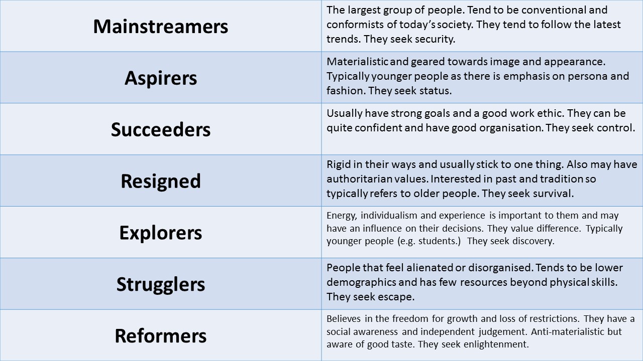HNC Creative Media And Film Production: Promotional Video (1 Research)