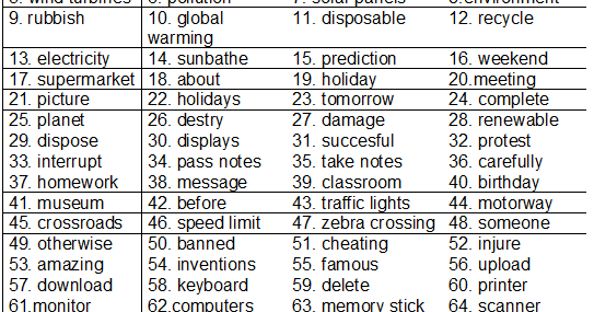 ICM Secundaria Inglés I, IV: Spelling bee words