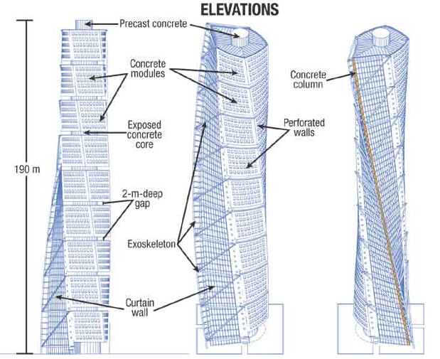 Turning torso чертежи - 98 фото