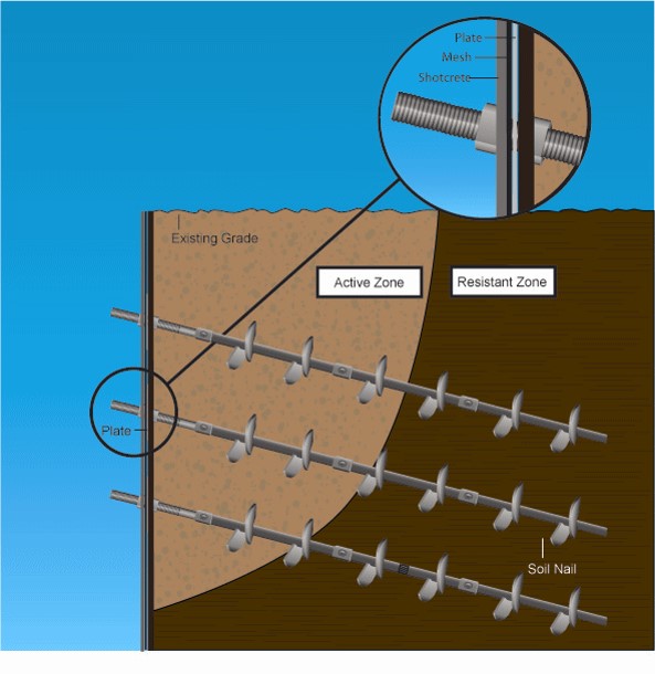 Civil Engineering: SOIL NAILING