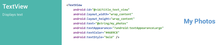 Unit - 3 Displaying Text with TextView