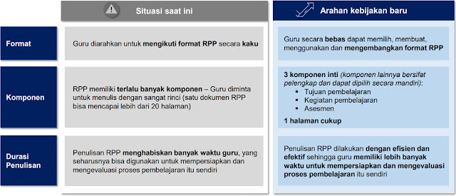 Inilah Format RPP Tahun 2020 Terbaru - Didno76.com