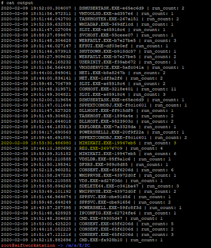 Cynet Incident Response Challenge 2020 WriteUp