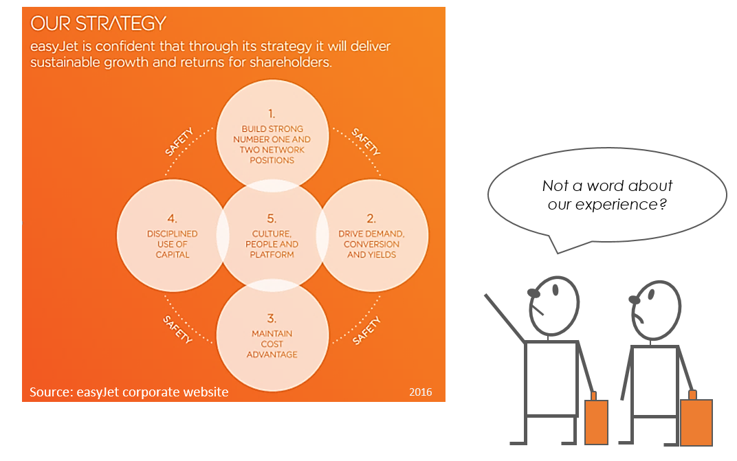 Beyond Airline Disruptions: Is Airline Hubbing At Low-Fare-Low-Quality ...