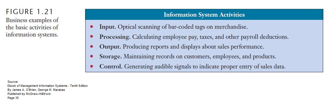sharing: The Basic Activities of Information Systems