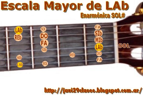 Guitarra: Escalas Mayores (Digitación) | Clases simples de Guitarra y ...