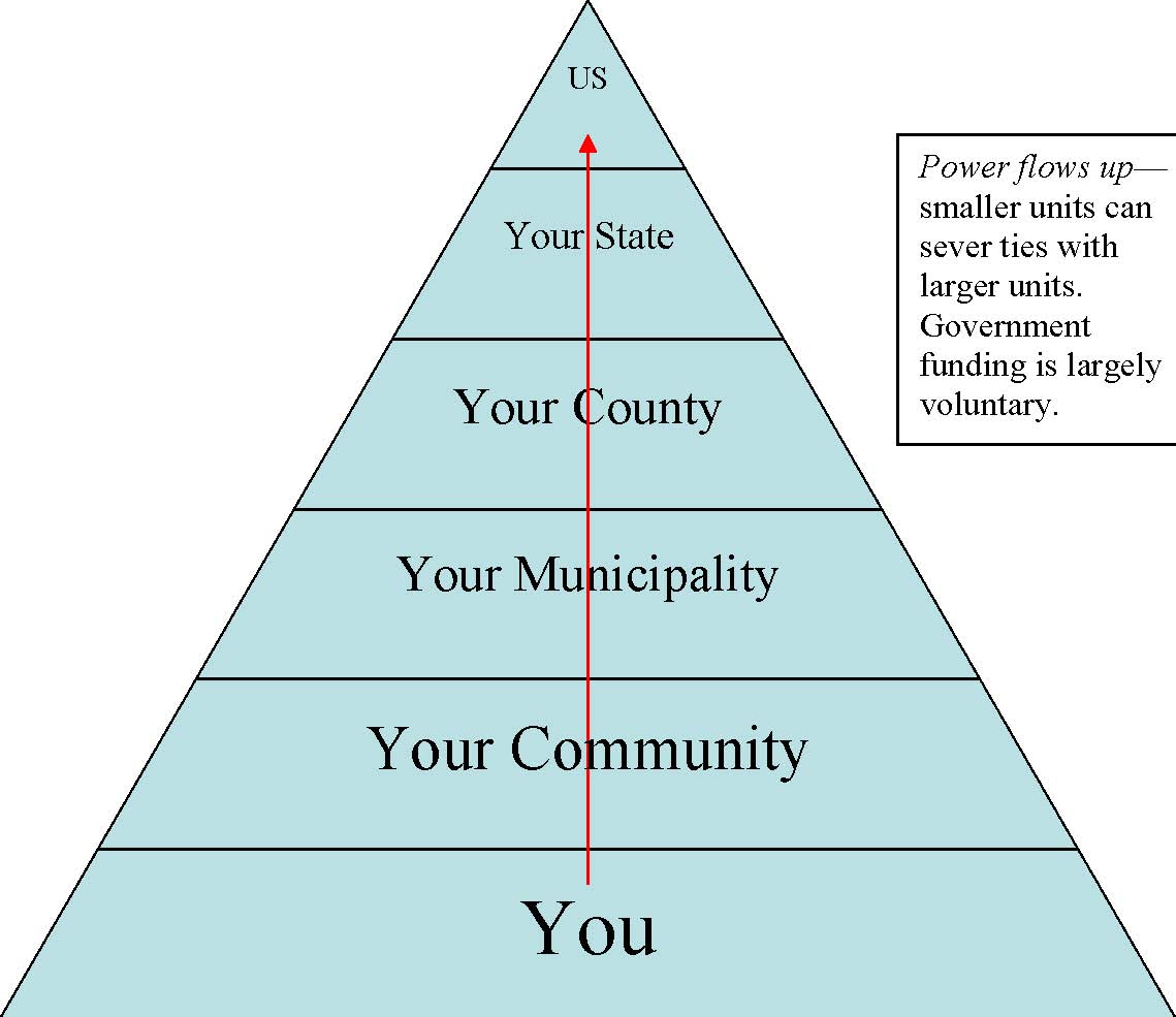 Bottom Up Politics: How Does Bottom Up Politics Work