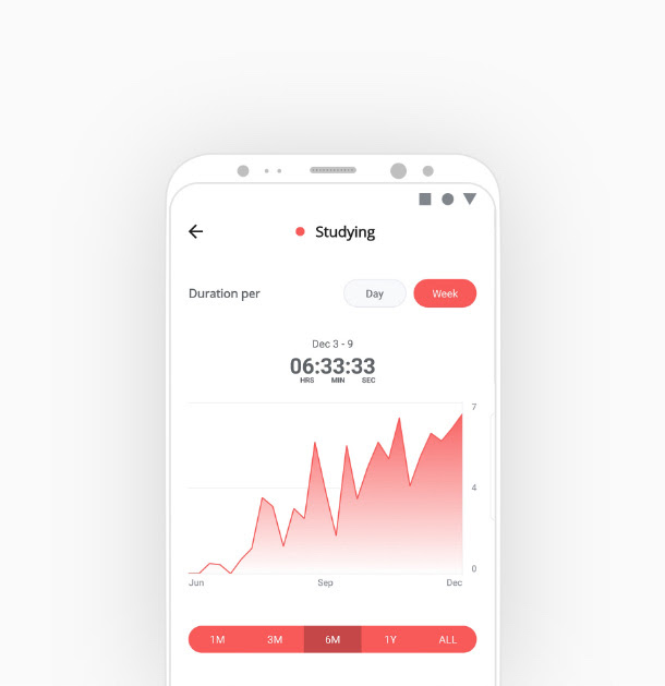 10 Apps that will help you save time and improve your productivity