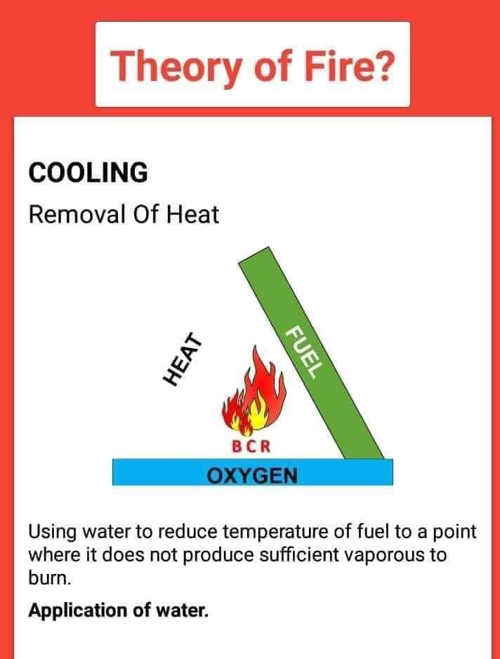 Theory of Fire and Classification of Fire. ~ HSE Safety 👷