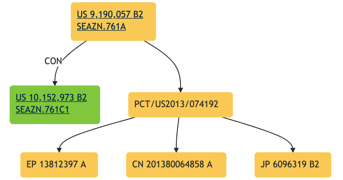 Patent family trees now include foreign patents - Patent Bots Automated ...