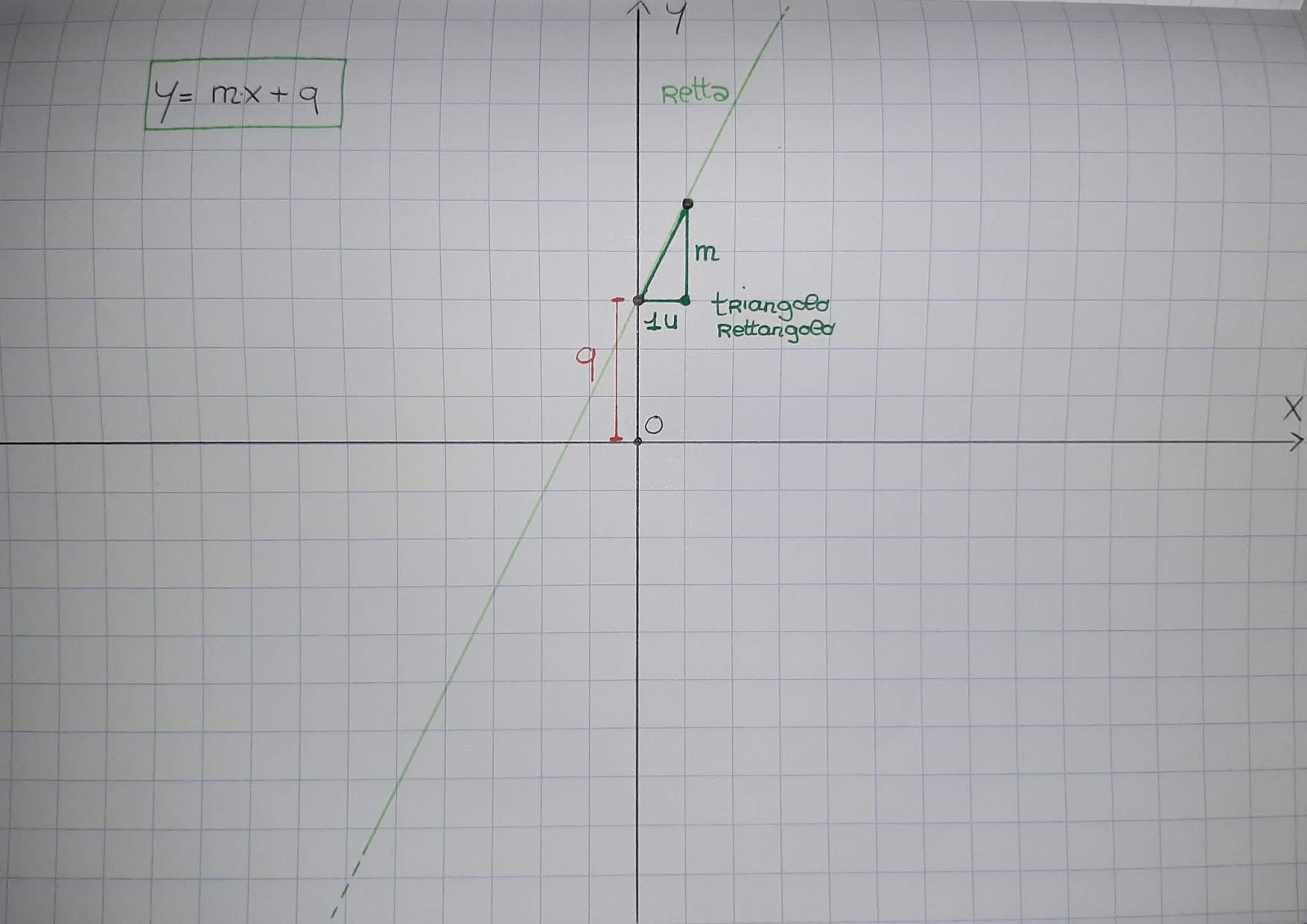 Nicolò Vignatavan - Il coefficiente angolare della retta inteso come ...