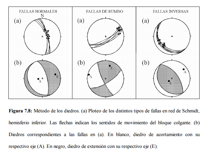 Analisis estructural de la deformacion fragil