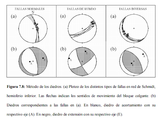Analisis estructural de la deformacion fragil