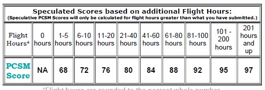 My Journey Through Air Force Officer Training School: AFOQT and TBAS ...
