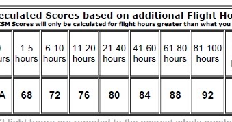My Journey Through Air Force Officer Training School: AFOQT and TBAS ...