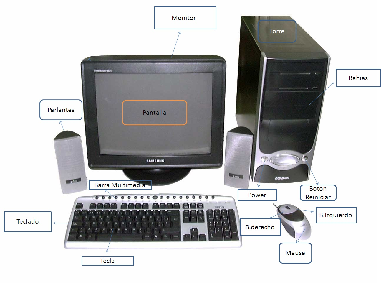 Imagenes de una computadora con todas sus partes - Imagui