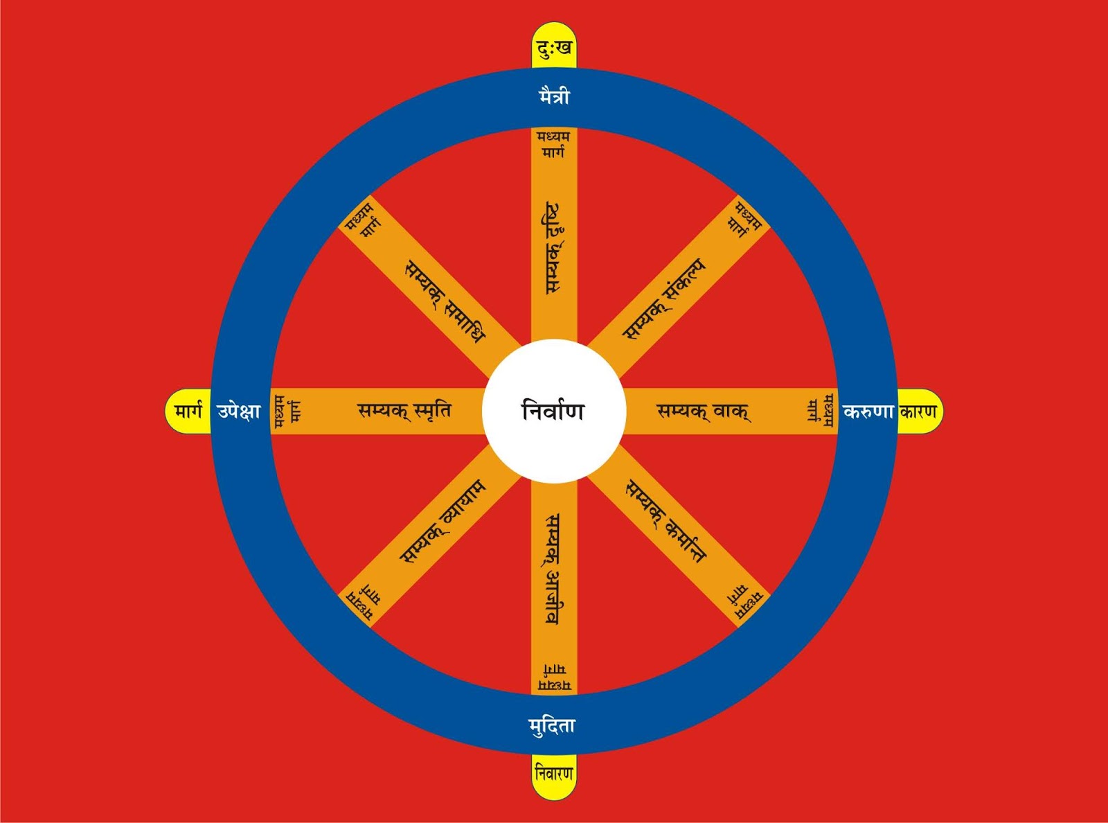 Buddha Dhamma: Mathed of Living