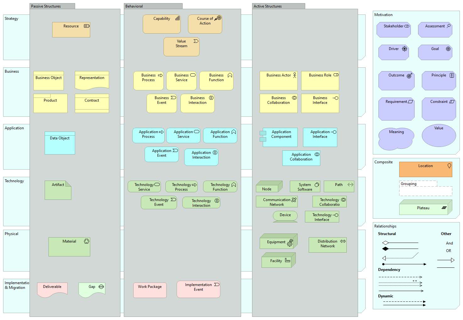 Archimate MetaModel