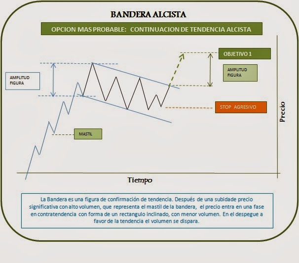 LA BOLSA - CUADERNOS DE CAMPO: 22. BANDERAS. UN PATRON DE CONTINUIDAD ...