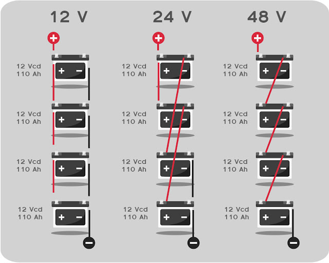 How to Connect Battery Banks for Solar Photovoltaic Systems?
