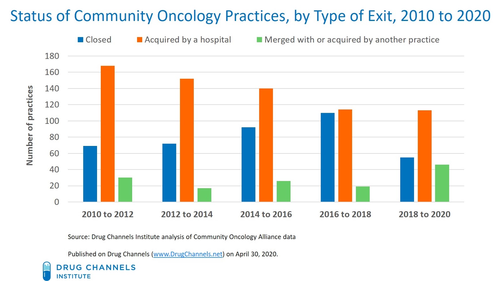 Drug Channels: Drug Channels News Roundup, April 2020: Drug Pricing ...