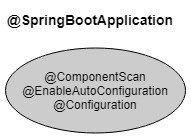 RANDIKA'S TECH BLAST: Get your hands dirty with Micro Services- part 1