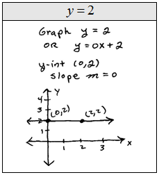 OpenAlgebra.com: Free Algebra Study Guide & Video Tutorials: Graph ...