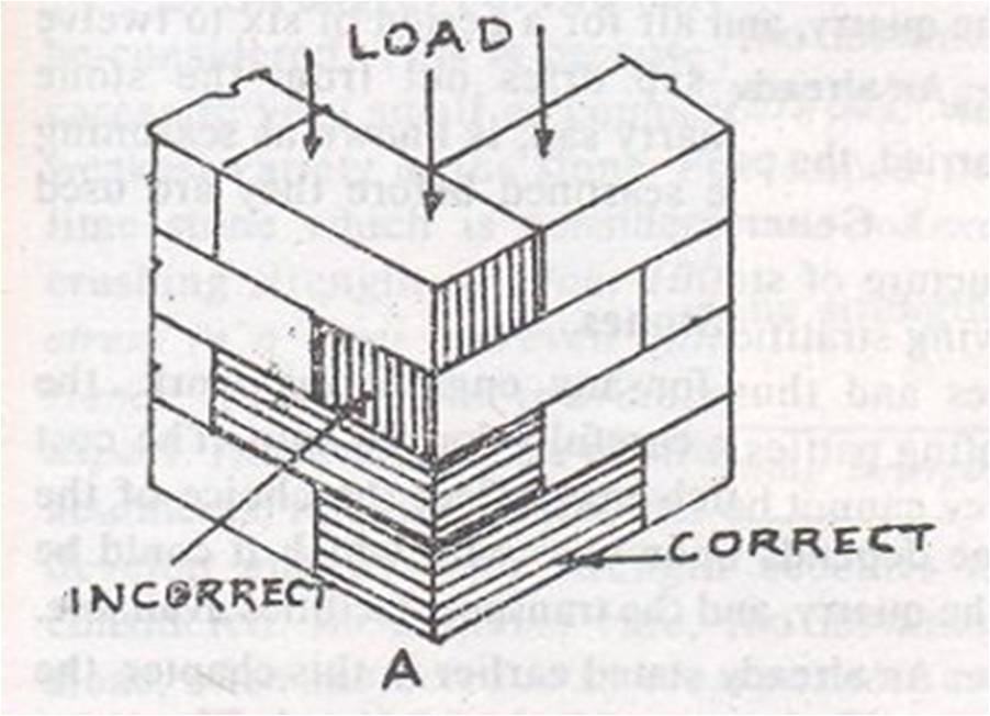 Only4Civil Engineers: Technical Terms of Stone Masonry (Part-1)