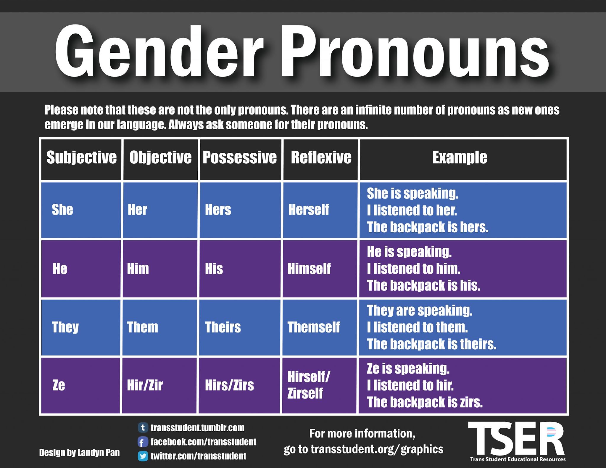Gender Pronoun: The Trans Terminology.