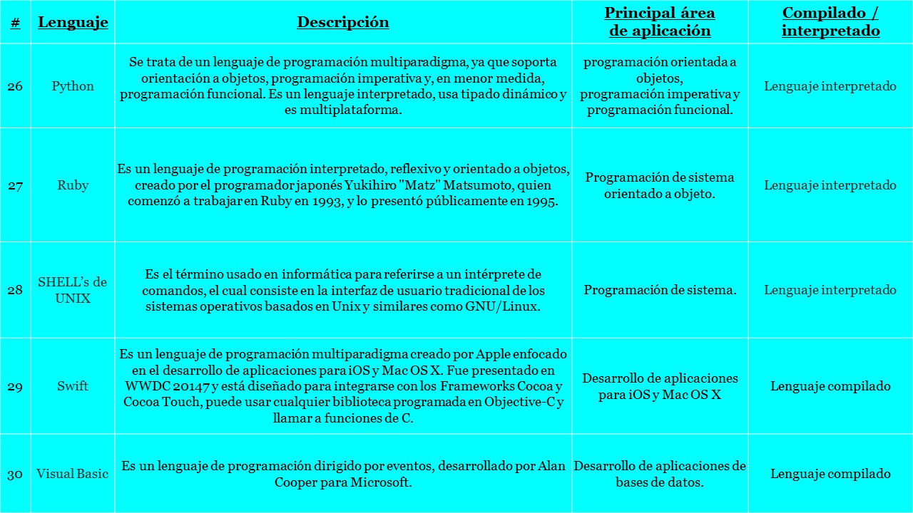 Lenguajes de programación