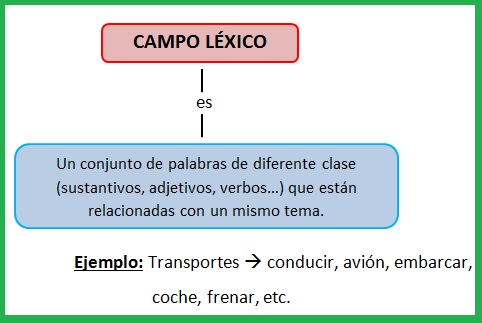 CAMPO LÉXICO ~ MY ENGLISH AND SCIENCE