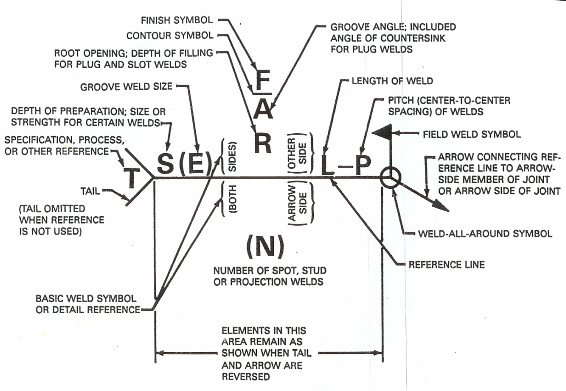Simbol Las ~ Edukasi Channel
