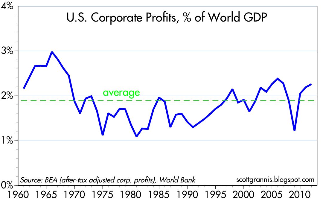Calafia Beach Pundit: Three under-appreciated GDP facts