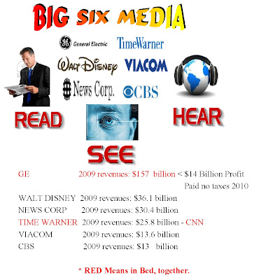 Voice in the Wilderness: CNN and The "Big-Six" Media Corporations, and ...