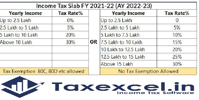 Income Tax Slabs Unchanged for F|Y 2021-22, With Automated Income Tax ...