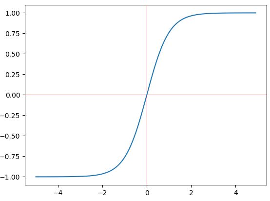 DataTechNotes: Understanding Activation Functions with Python