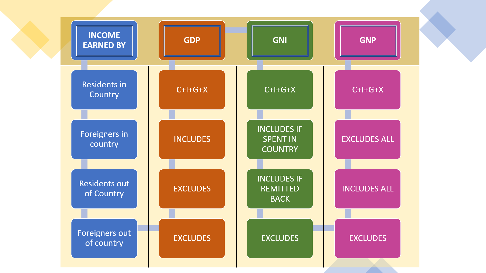 Communication studies blog by Sis Michelle: DEVELOPMENT COMMUNICATION ...