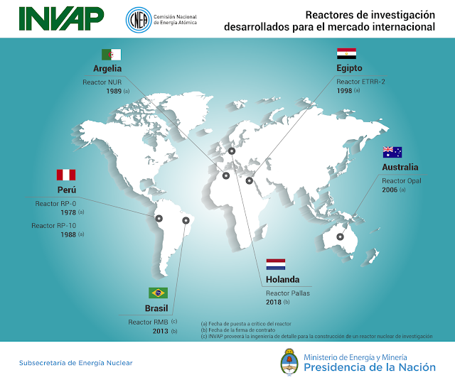 desarrollo defensa y tecnologia belica: El camino de INVAP