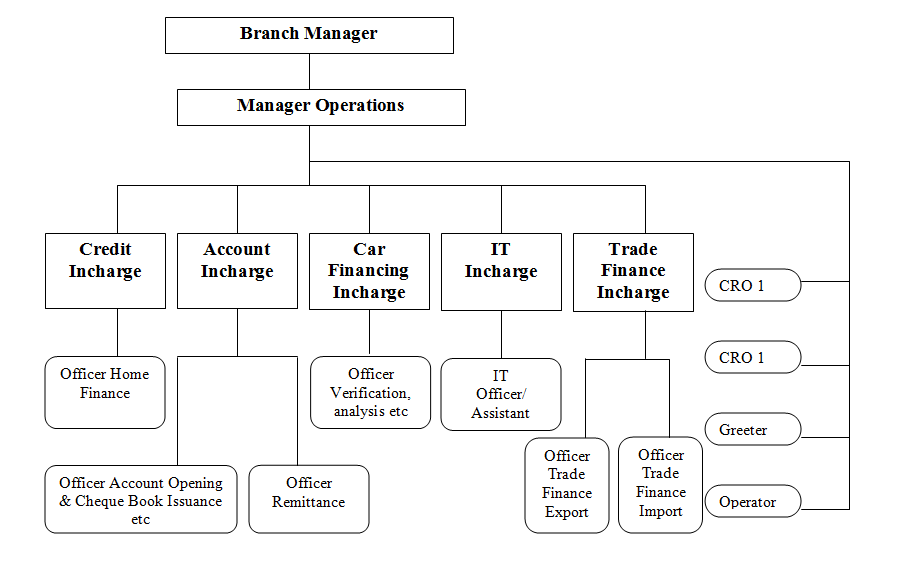 LOKOI: OB MCB LIMITED PROJECT PAKISTAN