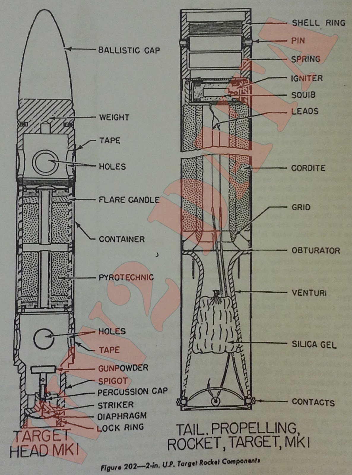 WW2 Equipment Data: British Explosive Ordnance - Rocket Flares, Wire ...