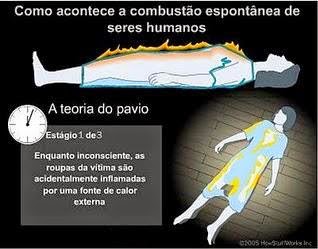 COMBUSTÃO ESPONTÂNEA - VOCÊ PODE SER O PRÓXIMO! | QUEROMEDO